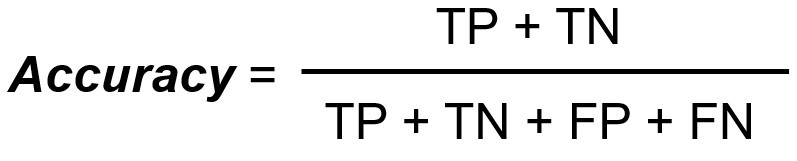 Confusion Matrix And Cyber Security