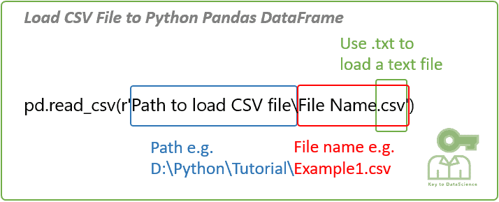 Python Pandas Read Csv Load Csv Text File Keytodatascience Riset