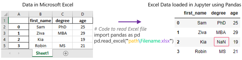  Get Sheet Name Excel Python Pandas 322436 Get Sheet Name Excel 