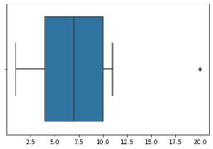 Boxplot - KeyToDataScience